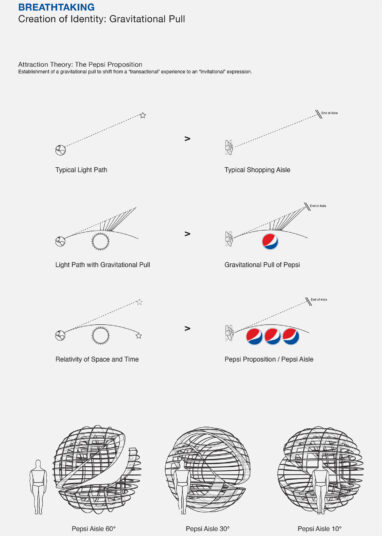 Random slides From The Wild Pepsi Design Guide from 2008 ...