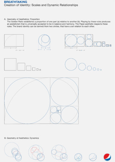 Random slides From The Wild Pepsi Design Guide from 2008 ...